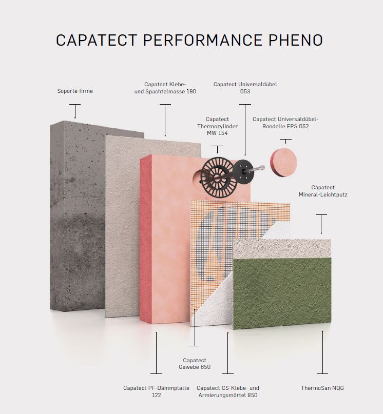 CAPATECT PERFORMANCE