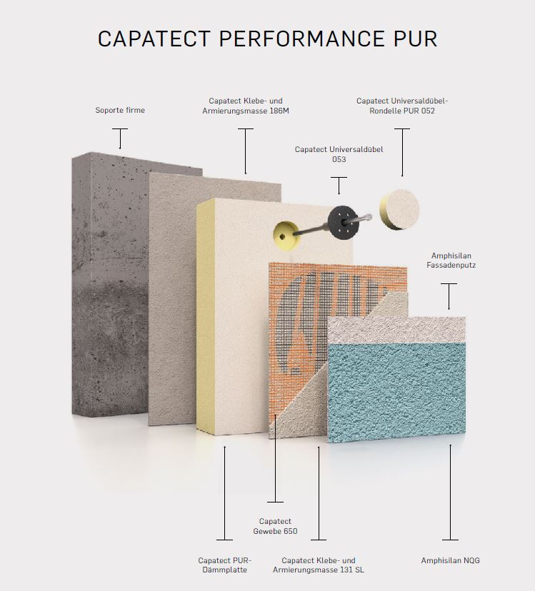 CAPATECT PERFORMANCE