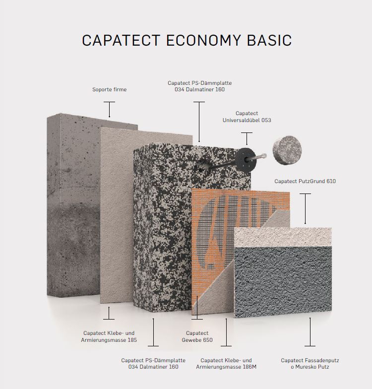 CAPATECT ECONOMY